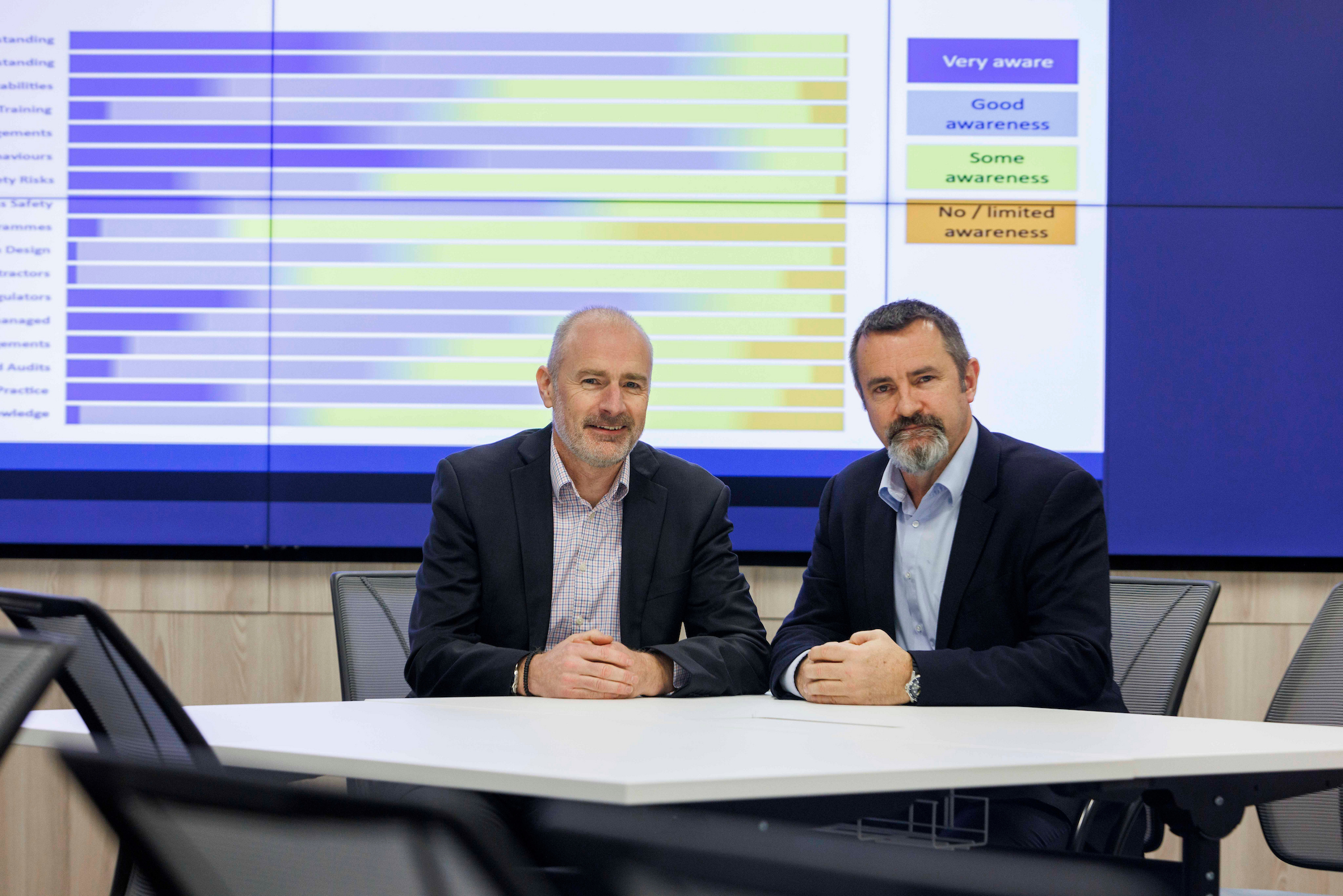 Process Safety Leadership: understanding risk, strengthening capability ...